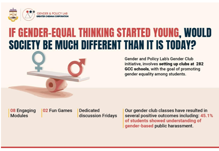 Welcome to Greater Chennai Corporation